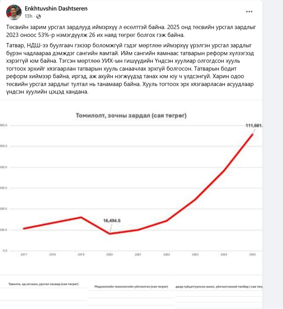 УИХ ын гишүүн Д Энхтүвшин цэцэд хандахаар болжээ